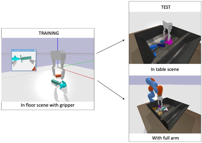 Autonomous grasping robot with Deep Reinforcement Learning | Towards ...