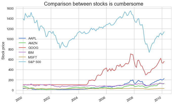 Visualize a Message Using Python. By Shuki Cohen | by Similarweb ...
