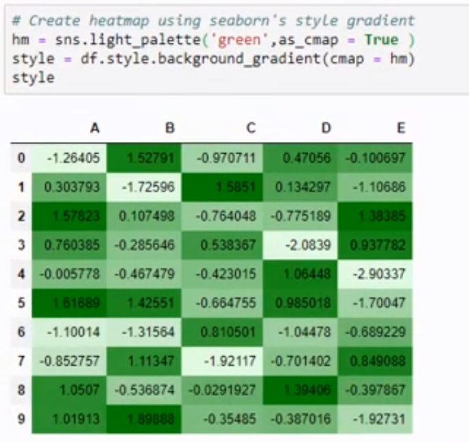 Jupyter notebook Trick — 3==>10 Data Exploration Tricks! | by Aravind ...