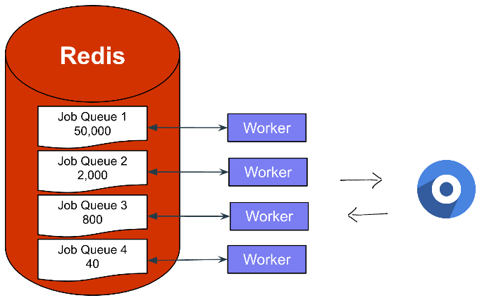 Redis Nedir Nerelerde Kullanılır. | by Metin Ağaoğlu | Kodcular | Medium