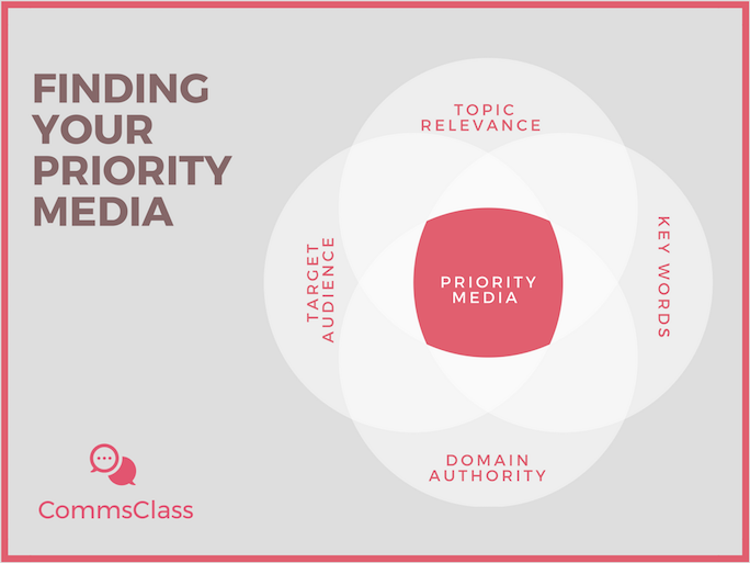 Formula for a winning publicity campaign | by Holly Formosa | Medium