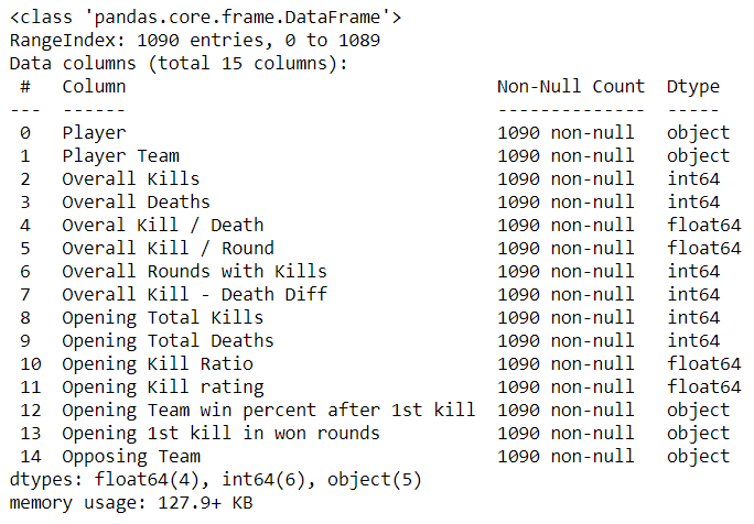 Counter Strike matches result prediction | by Jeferson Machado Santos ...