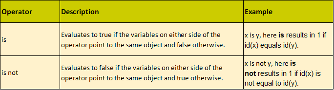 Just Python Part 3 — Variables, Operators and Types | by Harman Bhatia ...