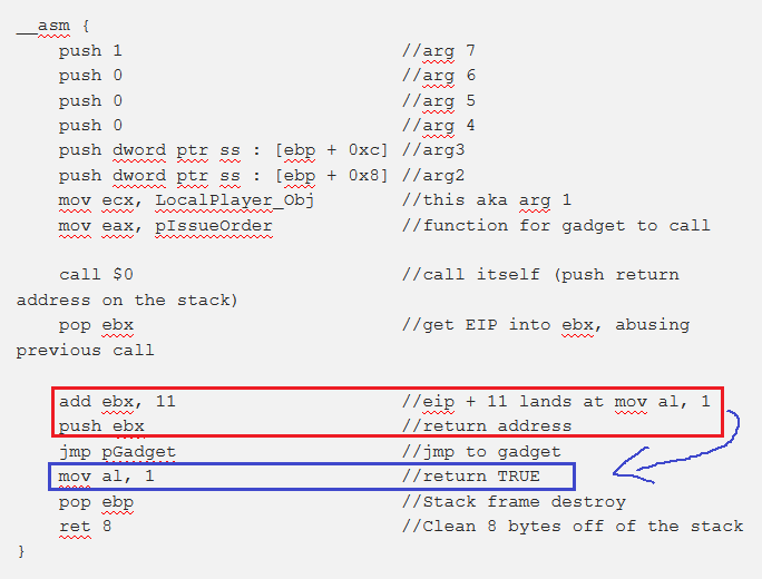 Faking your return address through Gadget and ROP | by Hoang Bui | Medium