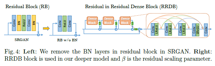 Experience super resolution GAN (SRGAN) with pytorch | by Patrick L | Medium