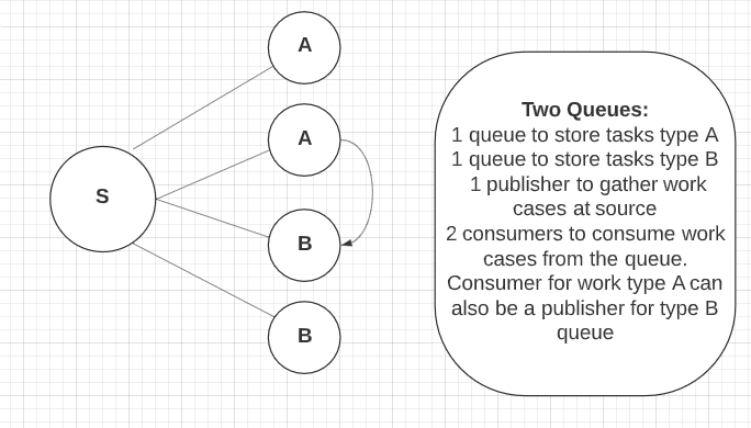 On queue and queue designs (in RPA) | by Hewitt Trinh | Apr, 2022 | Medium
