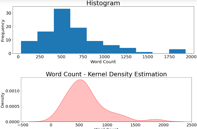NLP Illustration in Python — Extracting Keywords | by Young Yoon | Medium