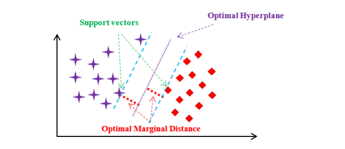 Supervised Machine Learning. Data is growing in every field, every ...