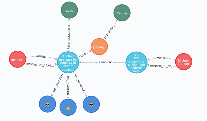How to create a Knowledge Graph from your Slack Archive with Neo4j | by Adam Cowley | Neo4j ...