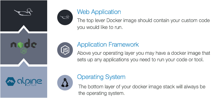 Docker Series — Creating Your First Dockerfile By Nolan