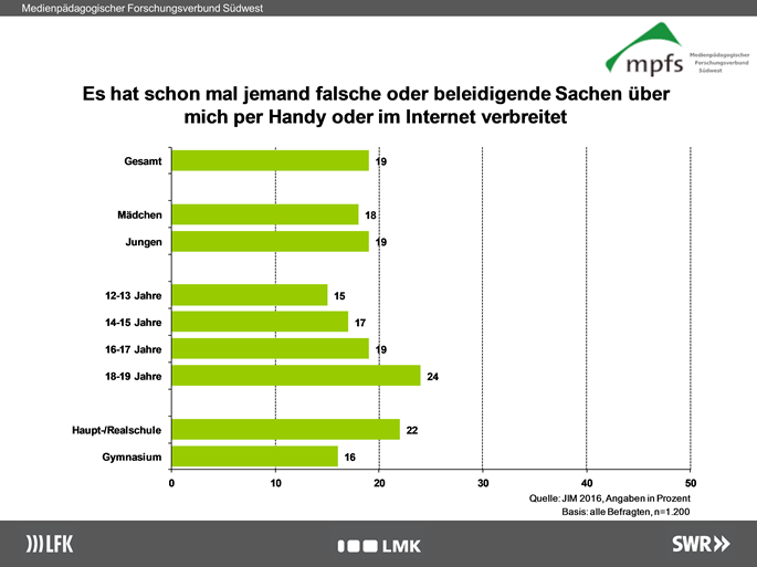Internet: Fluch oder Segen?. Über die Anfänge des Internets… | by ...