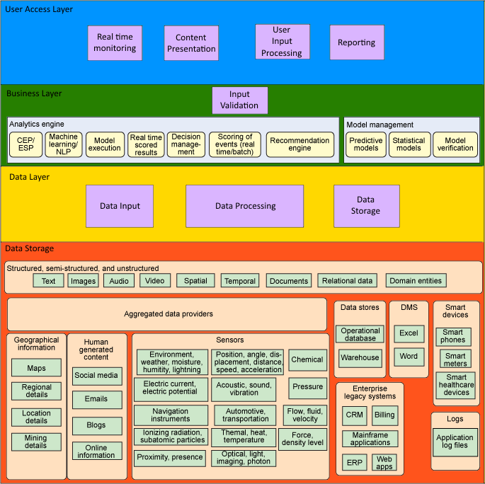 Things I learnt in “Programming School” — Computer Software layers | by ...
