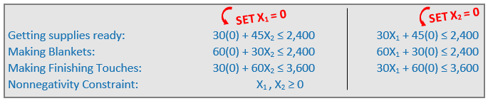 Graphing The Constraints Of Your Optimization Problem By Hand By