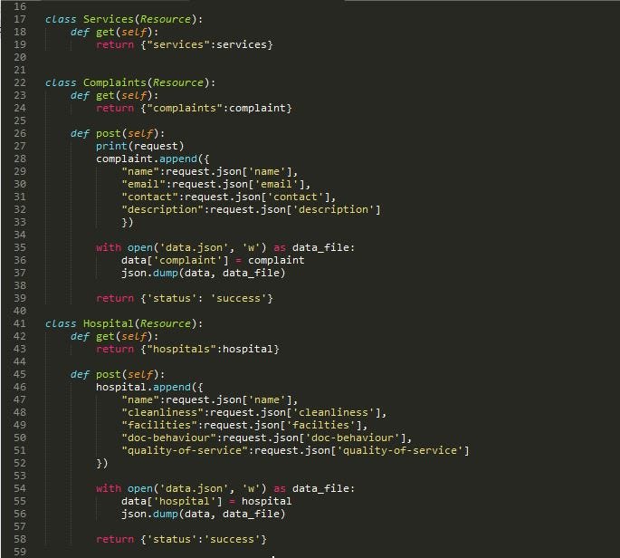 Rest Api With Flask Hands On Guide To Create Your Own Rest By Abhinav Anand The Startup