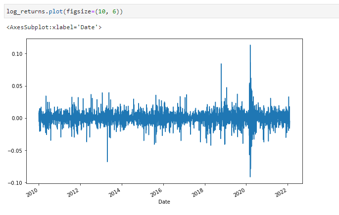 Understanding Monte Carlo Simulation And Its Implementation With Python By Jueeli Thete Medium