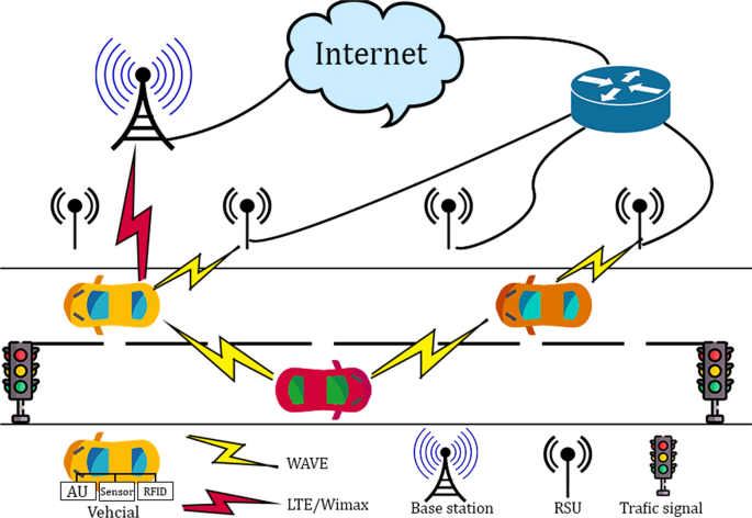 Sybil Attack. The Sybil attack in computer security… | by DeHacker ...