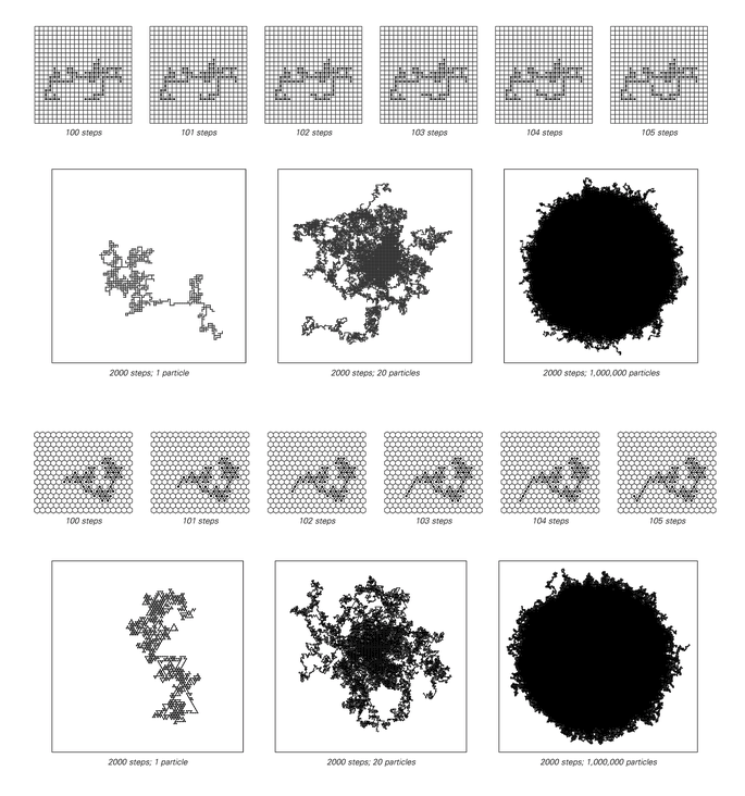 Generative Drawing. Drawing a perfect circle is simple… | by Violet ...
