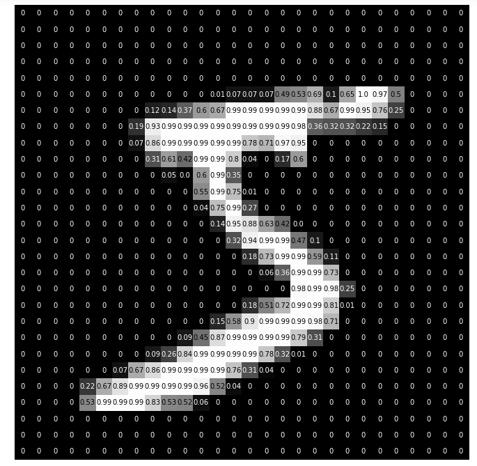 How To Plot Mnist Using Matplotlib By Root Medium