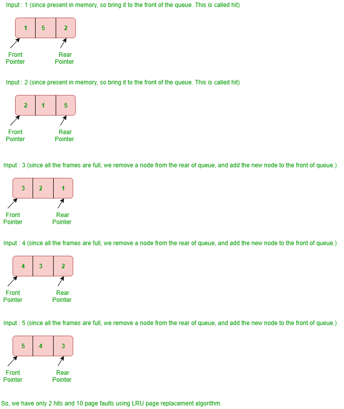 Using Redis in Python LRU cache. Extending the Python standard library ...