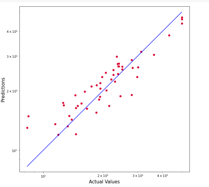 How To Select Features Using Selectkbest In Python By Tracyrenee 9554