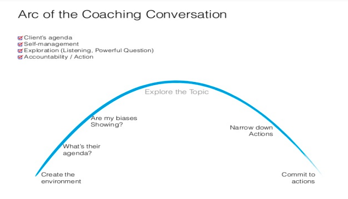 It’s Time To Rethink “Coaching” In Agile Coaching | by Lisa Bradburn ...