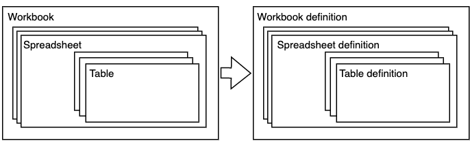 Parsing semi-structured Excel files with our open-sourced library called Refinery | by Anton Le ...
