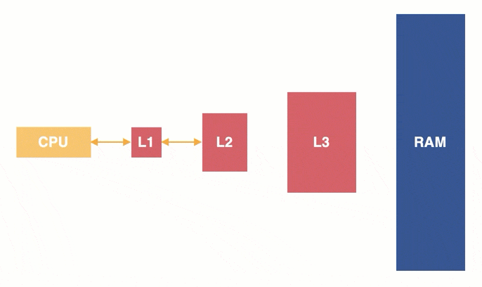 Introduction to Data-Oriented Programming | by Tamás Losonczi ...