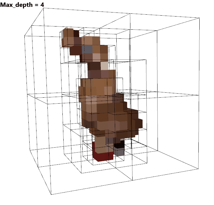 Neighborhood Analysis Kd Trees And Octrees For Meshes And Point Clouds In Python By Ivan