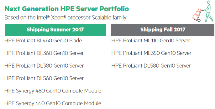 HPE ProLiant Gen10-The World’s Most Secure Industry Standard Servers ...