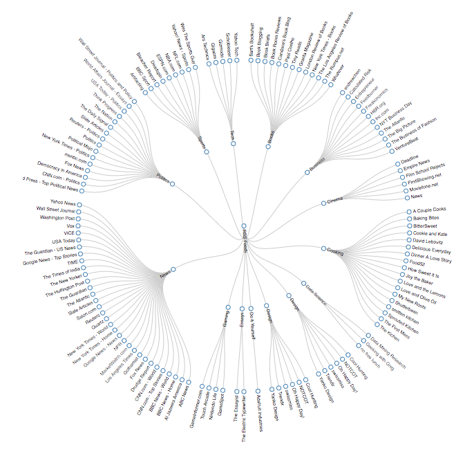 Information Visualization for Texts | by Chengjie | Medium
