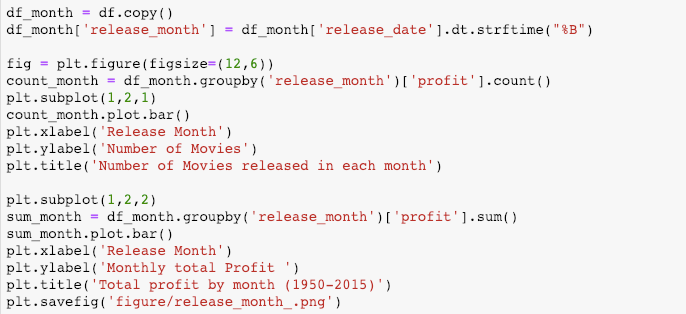 Investigating TMDB Movie Datasets | by Ayşe Bat | My Data Science ...