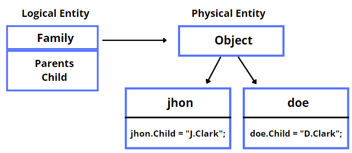 How to explain Object-oriented programming(OOP) to a non-technical ...