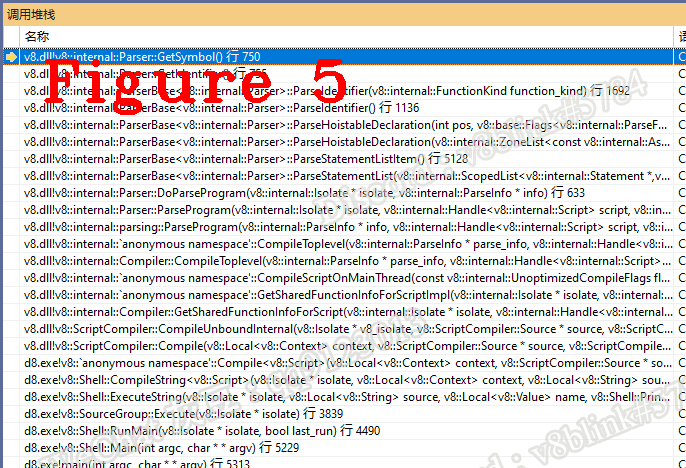 Understanding Chrome V8 — Chapter 4: Scanner, Token generation | HackerNoon