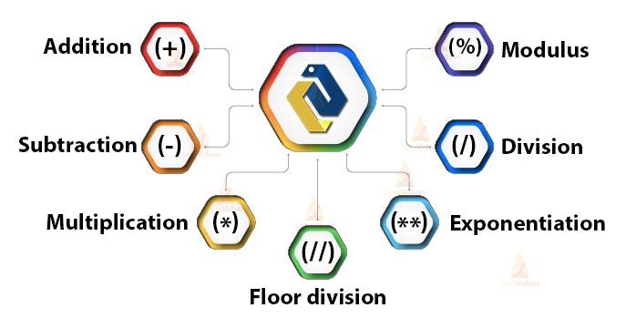 Python for Data Science. Python is a popular programming… | by Mohammed Ameen | Analytics Vidhya ...