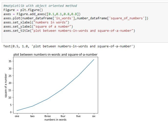 Working with Matplotlib. Beautiful plots and charts have power… | by ...