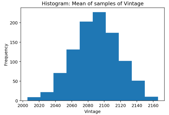 Central Limit Theorem and Implementation in Python | by Yuke Liu | Analytics Vidhya | Medium