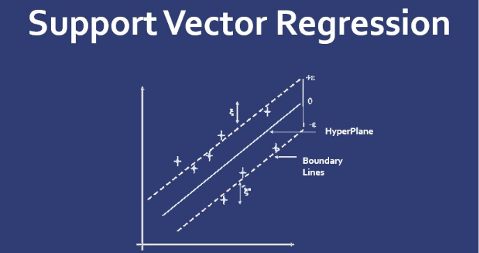 Machine Learning Support Vector Regression By Gaurav Parihar
