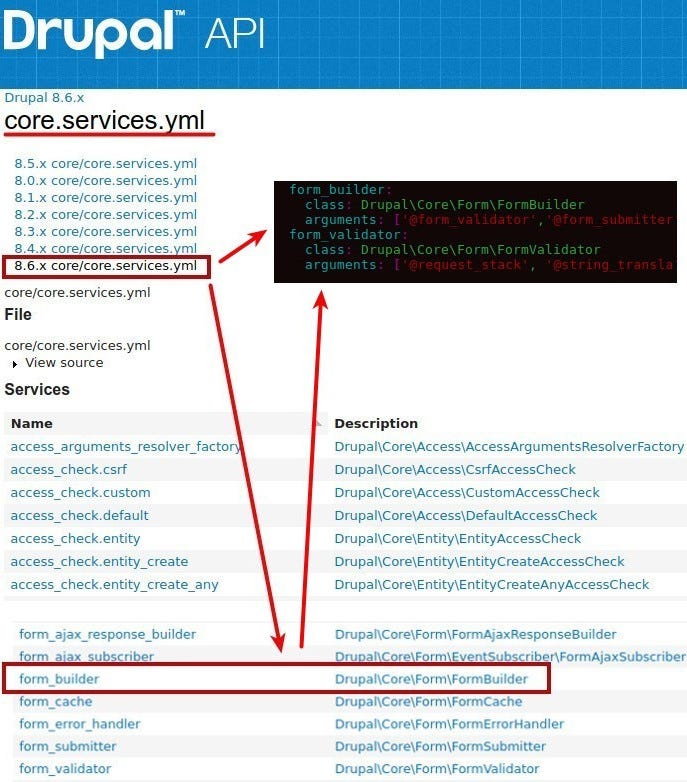 Form API (II): Modificando formularios en Drupal 8 mediante form_alter | by @davidjguru | Drupal ...