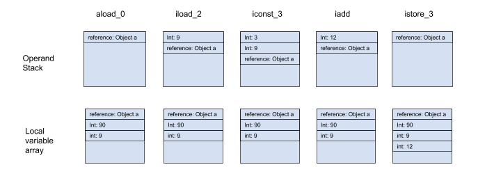 Introduction to Java Bytecode You Didn’t Know You Needed | by Telling You Something | The ...