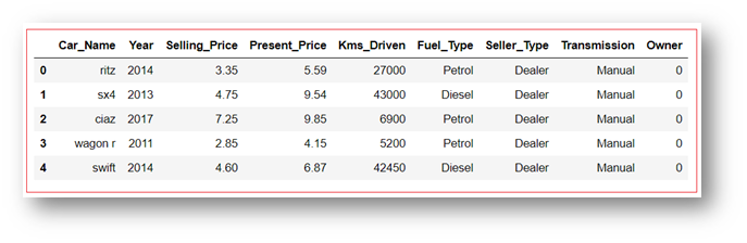 Car Price Prediction Using Machine Learning | by Nivitus | Medium