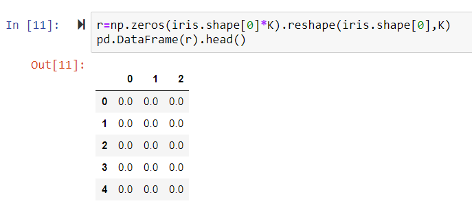 K Means: Programando el algoritmo desde cero en Python | by Luis Ángel ...