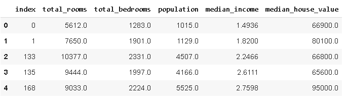 7 Different Ways to Filter Pandas Dataframes | by Soner Yıldırım ...