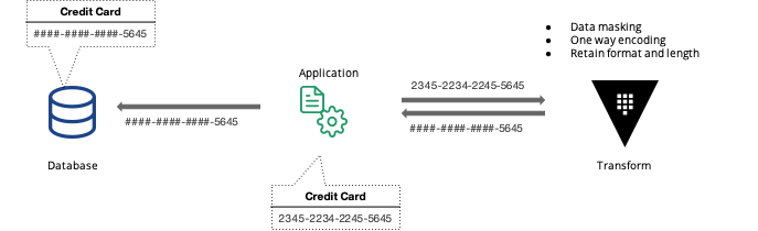 Advanced Data Protection with HashiCorp Vault | by Kapil Arora ...