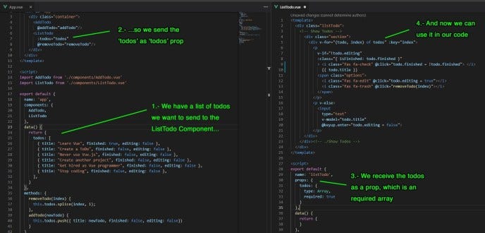 Vue data flow — How it works?. When I was learning Vue, one of the… | by DavidMM | Vue.js ...