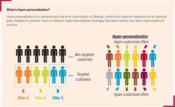Hyper-Personalization: The Next Wave of Customer Engagement | by ...