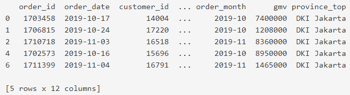 Data Visualization With Python Matplotlib — Part 2 By Nico Ardimas Putra Medium