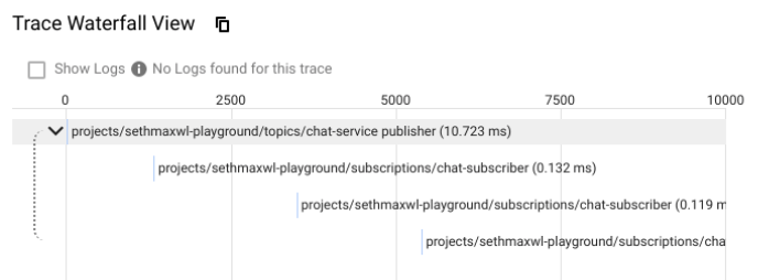 Integrating OpenTelemetry into Cloud Pub/Sub | by Seth Maxwell | Google Cloud - Community | Medium