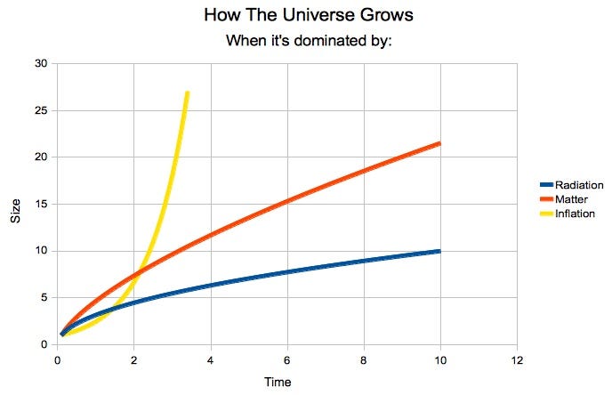 How did the Universe begin?. Is there an origin to time itself, and ...
