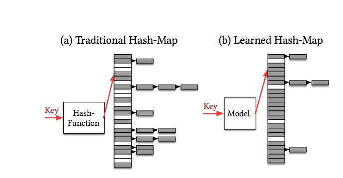Application of ML: Building indices? | by Ameya | Coinmonks | Medium