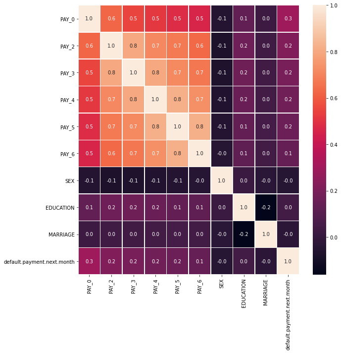 Evaluation of Machine learning models | by Prakash Mishra | Medium